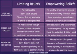 How to Overcome Limiting Beliefs With the Law of Assumption and ...