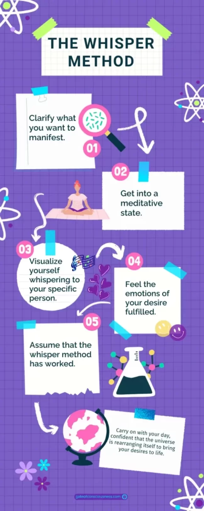 Whisper Method: The Viral Manifestation Technique TikTok Won't Stop ...